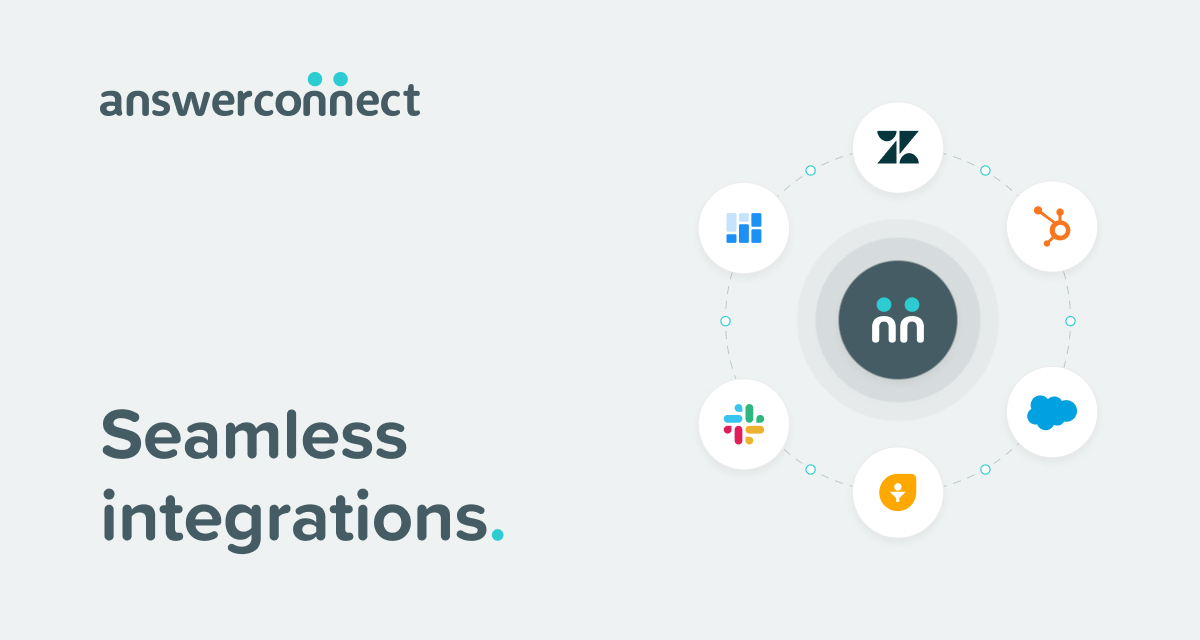 Answering Service Integrations | AnswerConnect